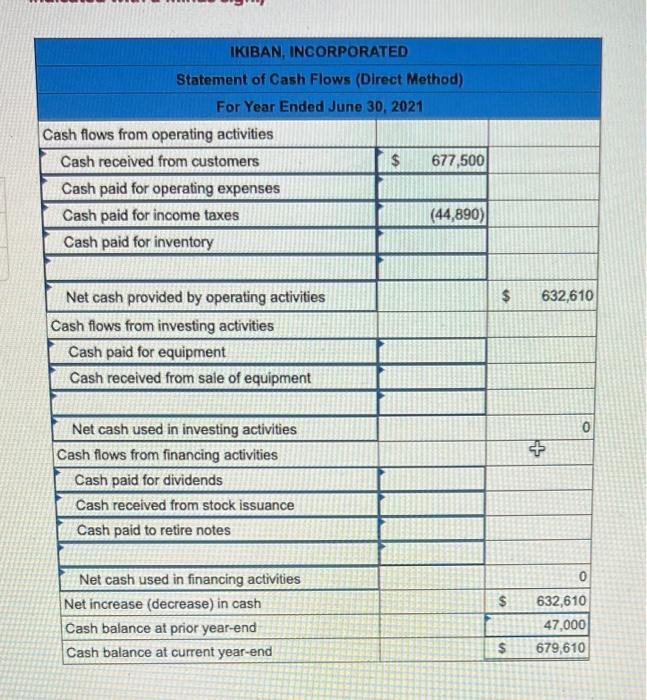 Solved Exercise 12-19B (Algo) Direct: Preparing statement of | Chegg.com