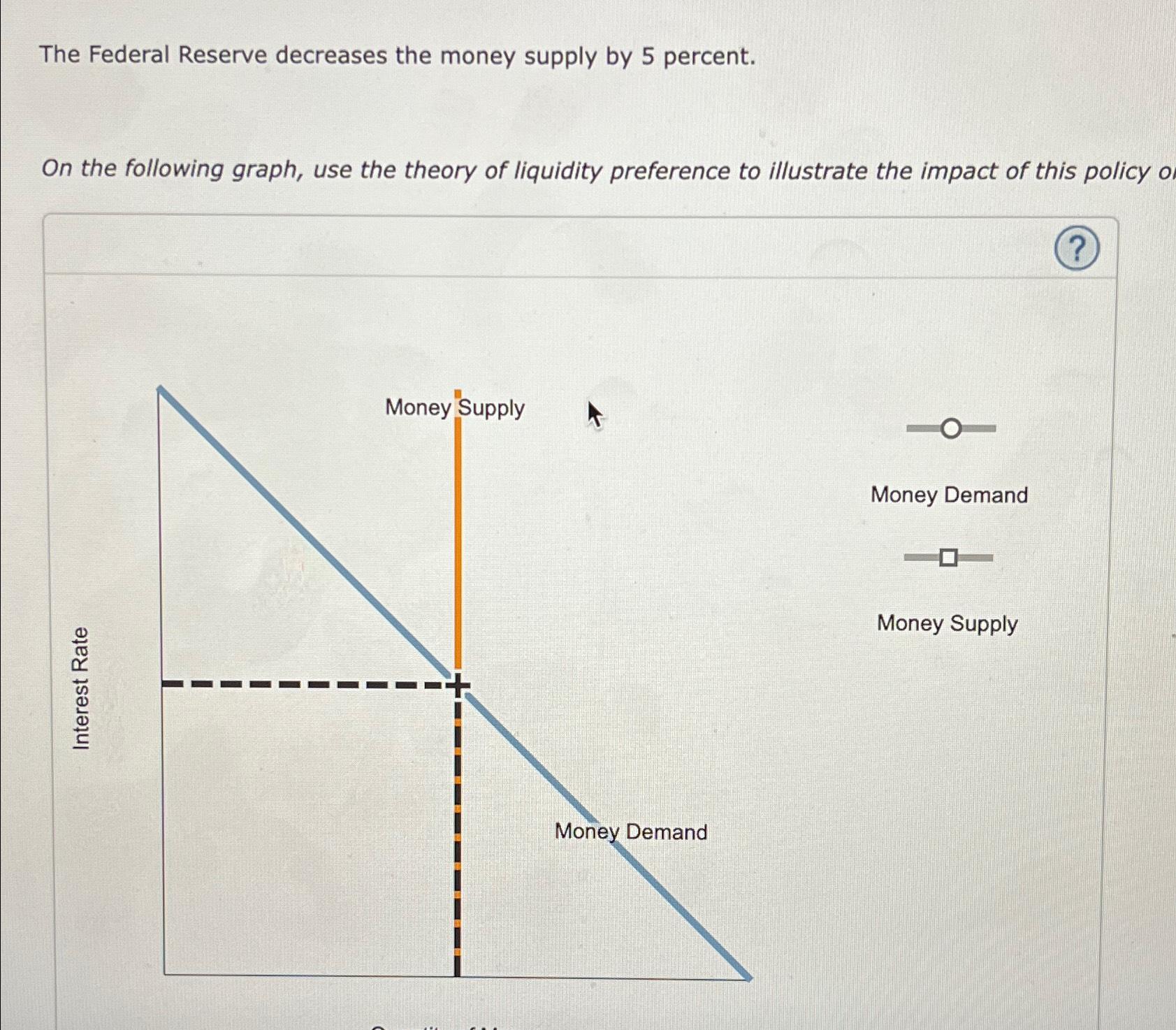 Solved The Federal Reserve decreases the money supply by 5 | Chegg.com