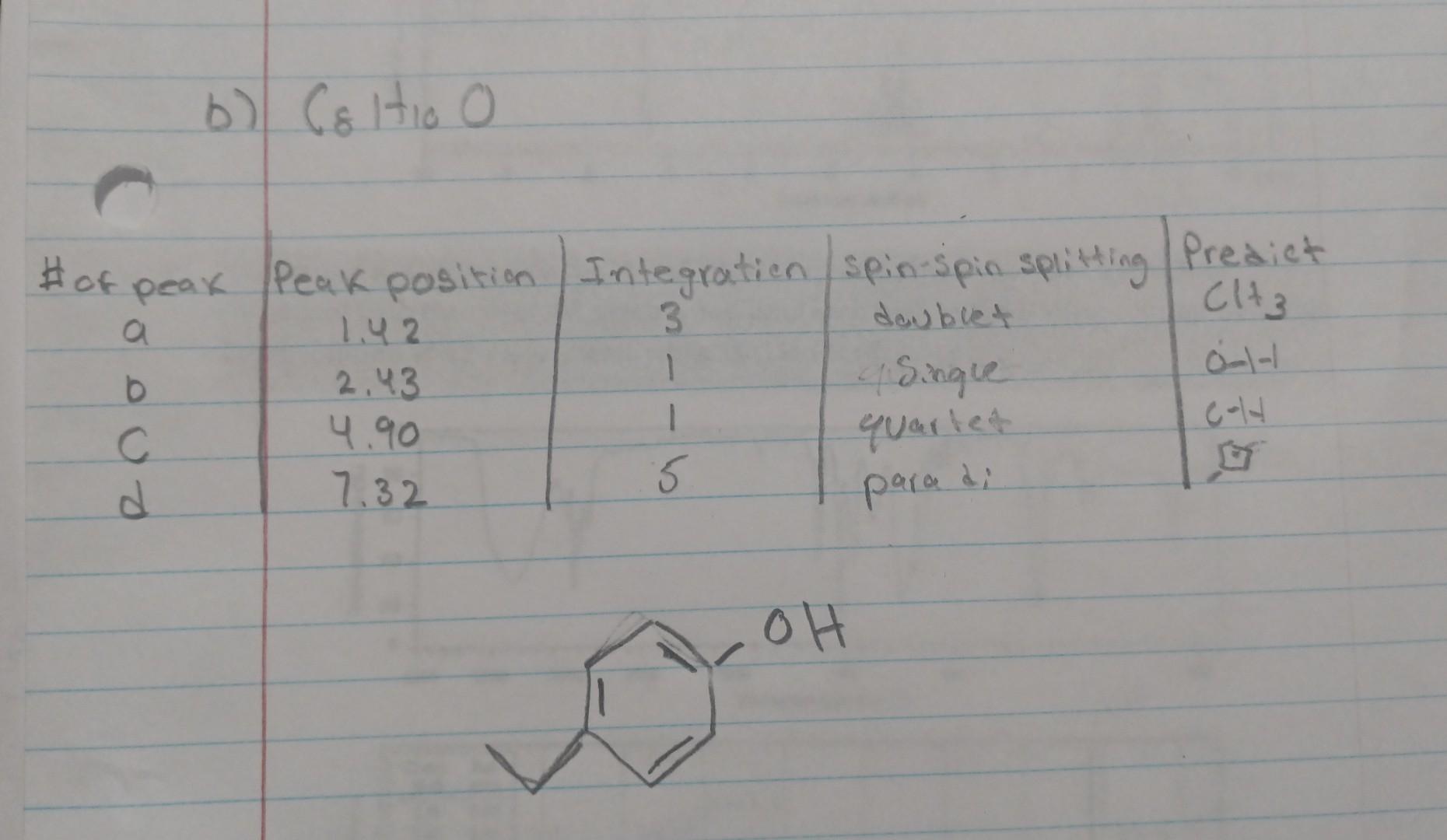 Solved Spectroscopy Propose structure for alcohols that have | Chegg.com Solved Spectroscopy Propose structure for alcohols that have | Chegg.com