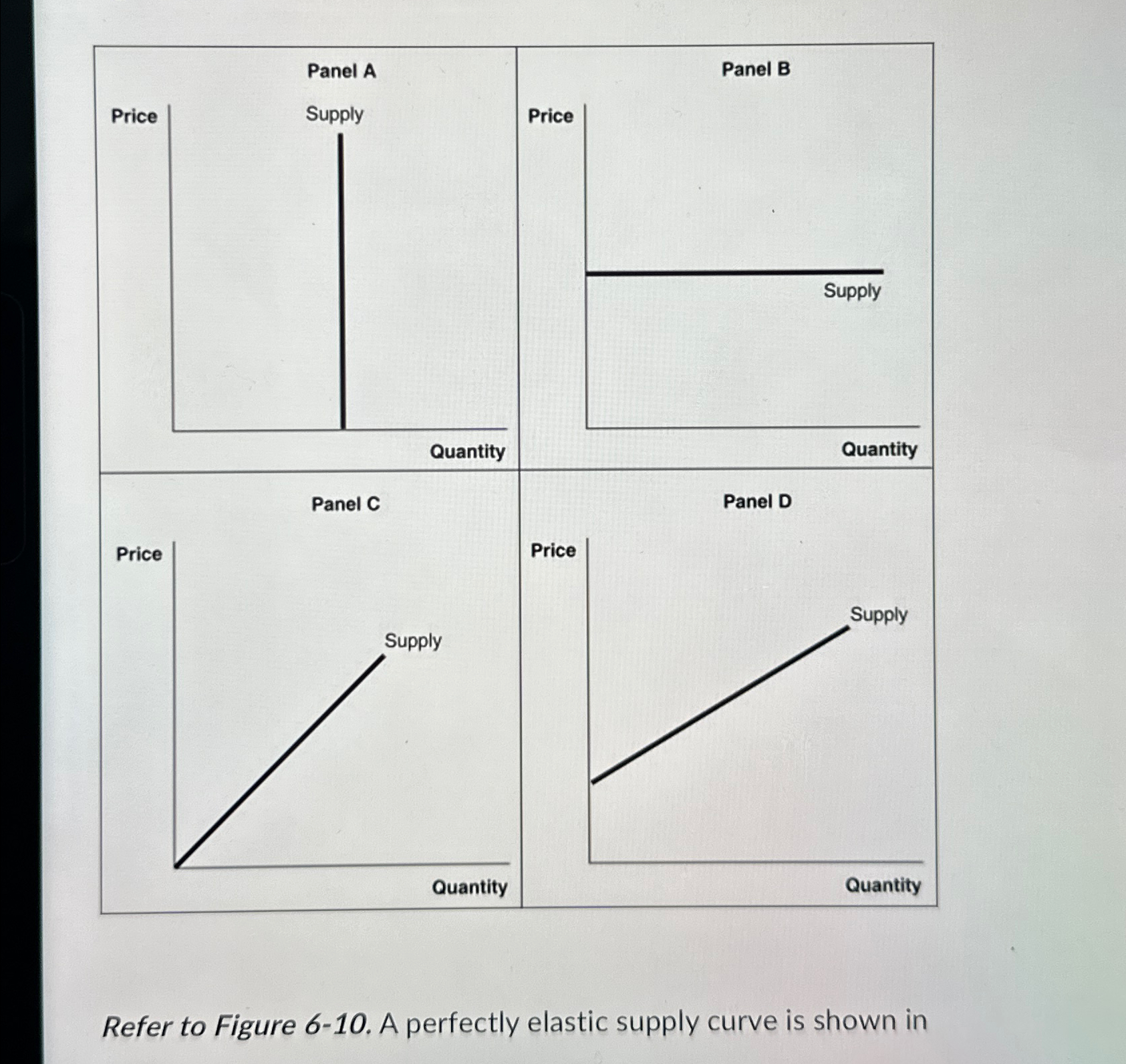 Solved Price 1 ﻿Panel ARefer to Figure 6-10. ﻿A perfectly | Chegg.com