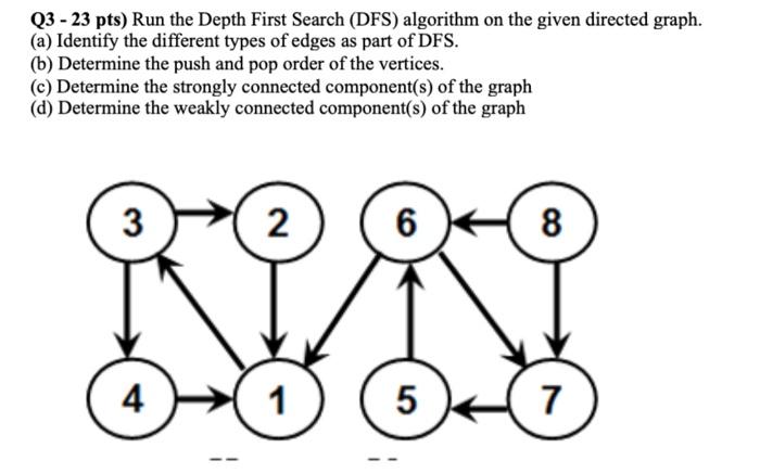 Solved Q3 - 23 pts) Run the Depth First Search (DFS) | Chegg.com