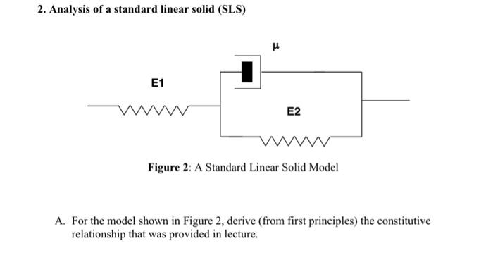 Solved 2. Analysis of a standard linear solid (SLS) Figure | Chegg.com