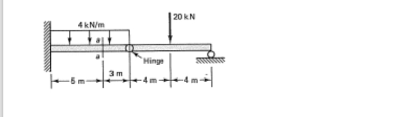 Find the slope and deflection at the joint and the | Chegg.com