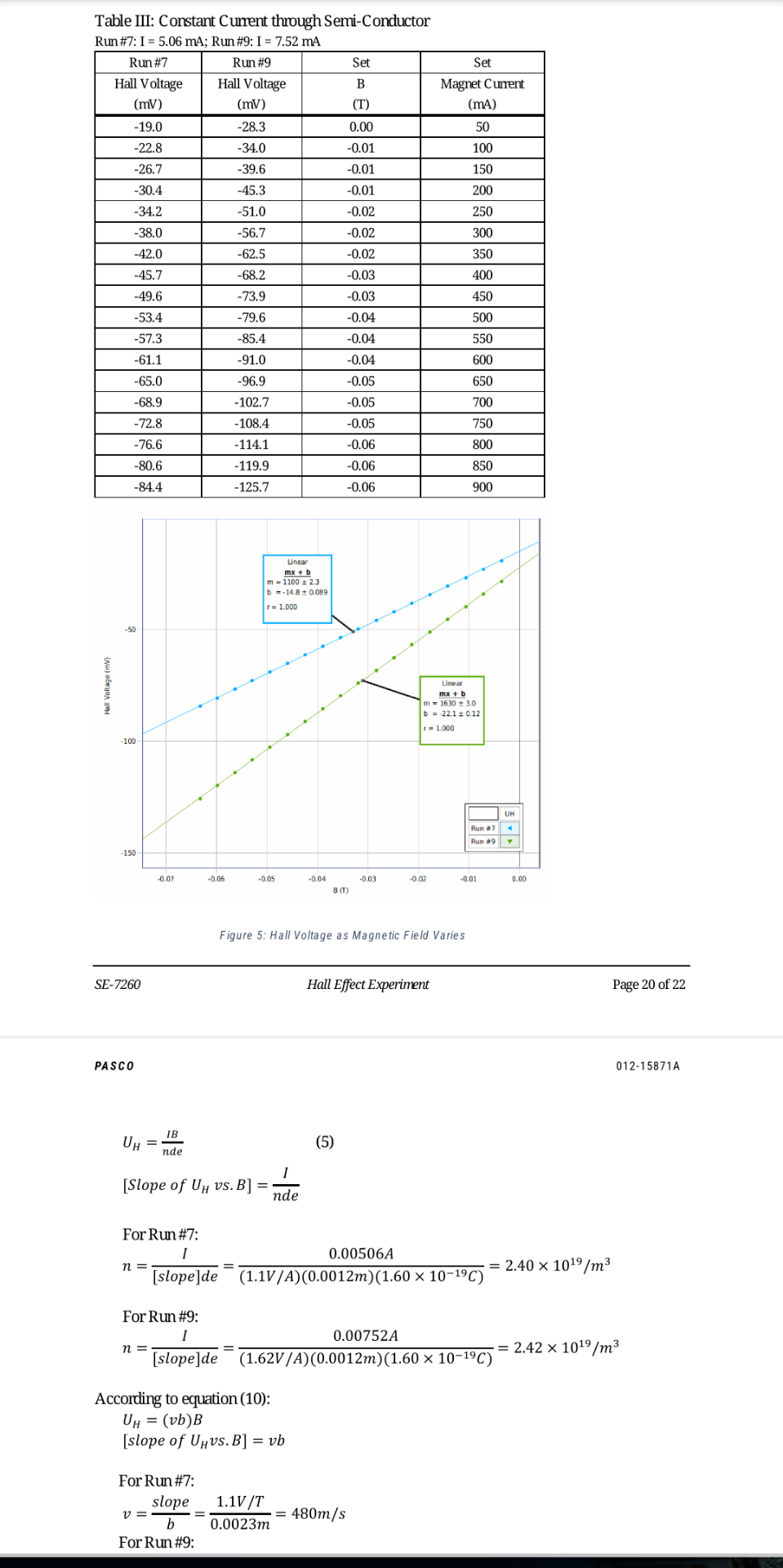 Solved I need help with writing hall effect report here are | Chegg.com