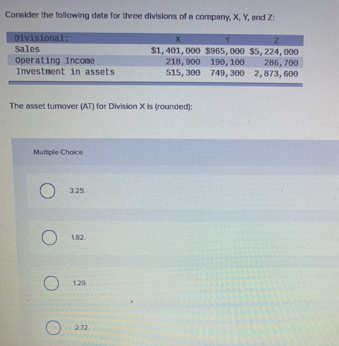 Solved Consider the following data for three divisions of a | Chegg.com
