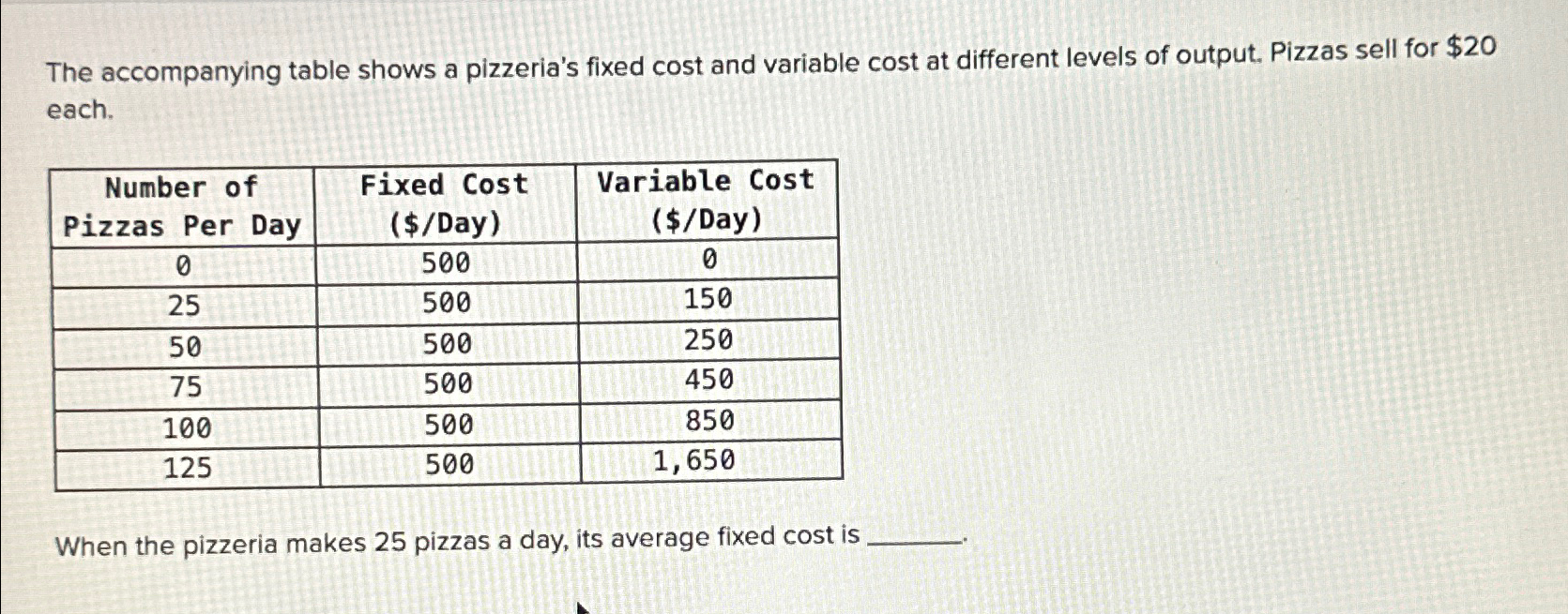 Solved The accompanying table shows a pizzeria's fixed cost | Chegg.com