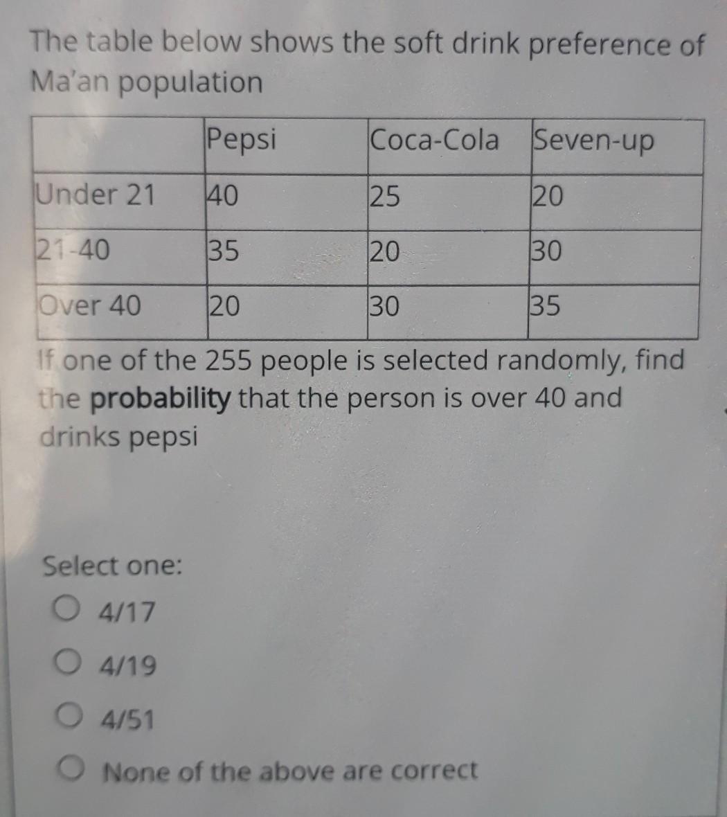 Solved The table below shows the soft drink preference of | Chegg.com