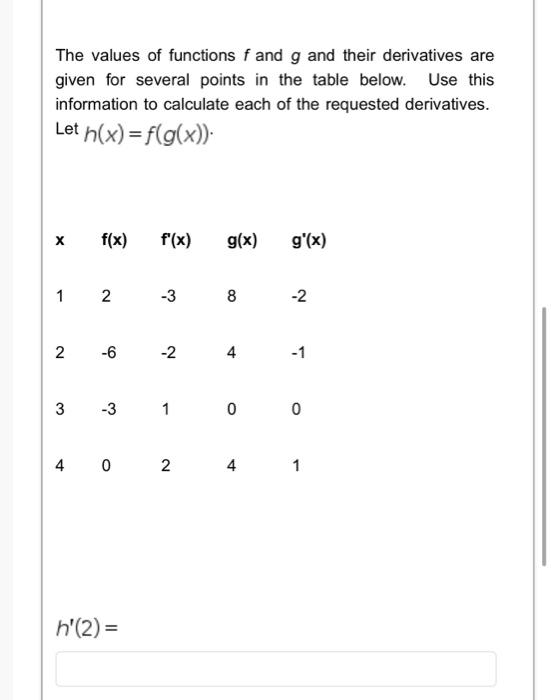 Solved The values of functions f and g and their derivatives | Chegg.com