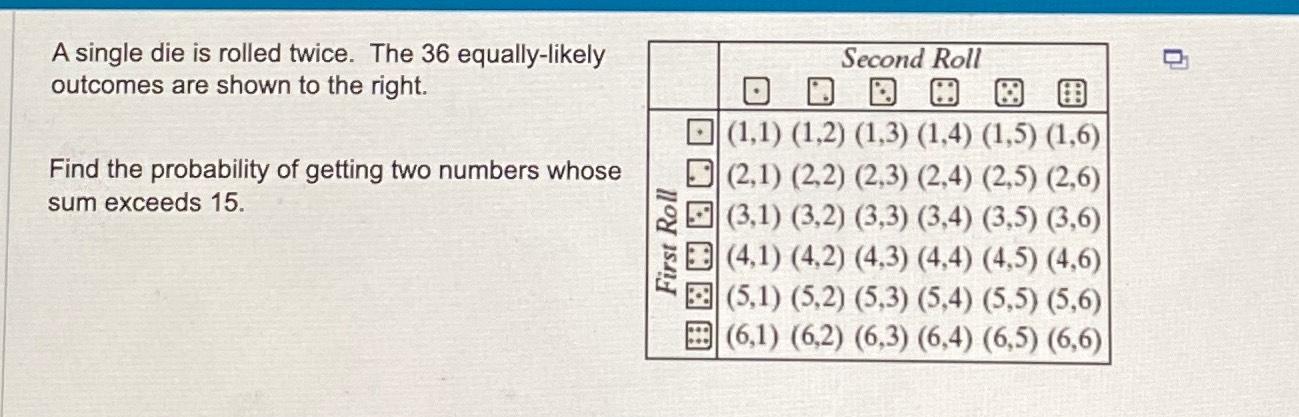 Solved A single die is rolled twice. The 36 ﻿equally-likely | Chegg.com