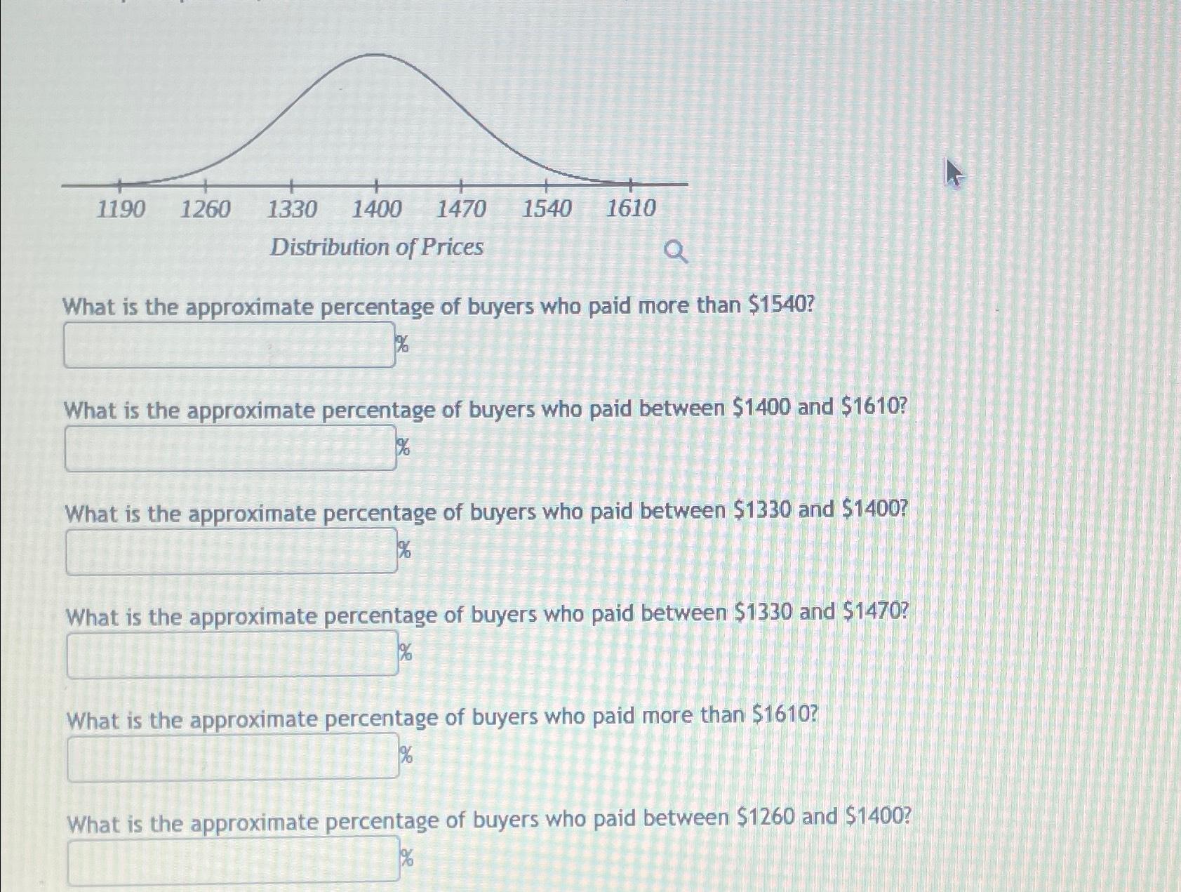 What Is The Approximate Percentage Of Buyers Who Paid