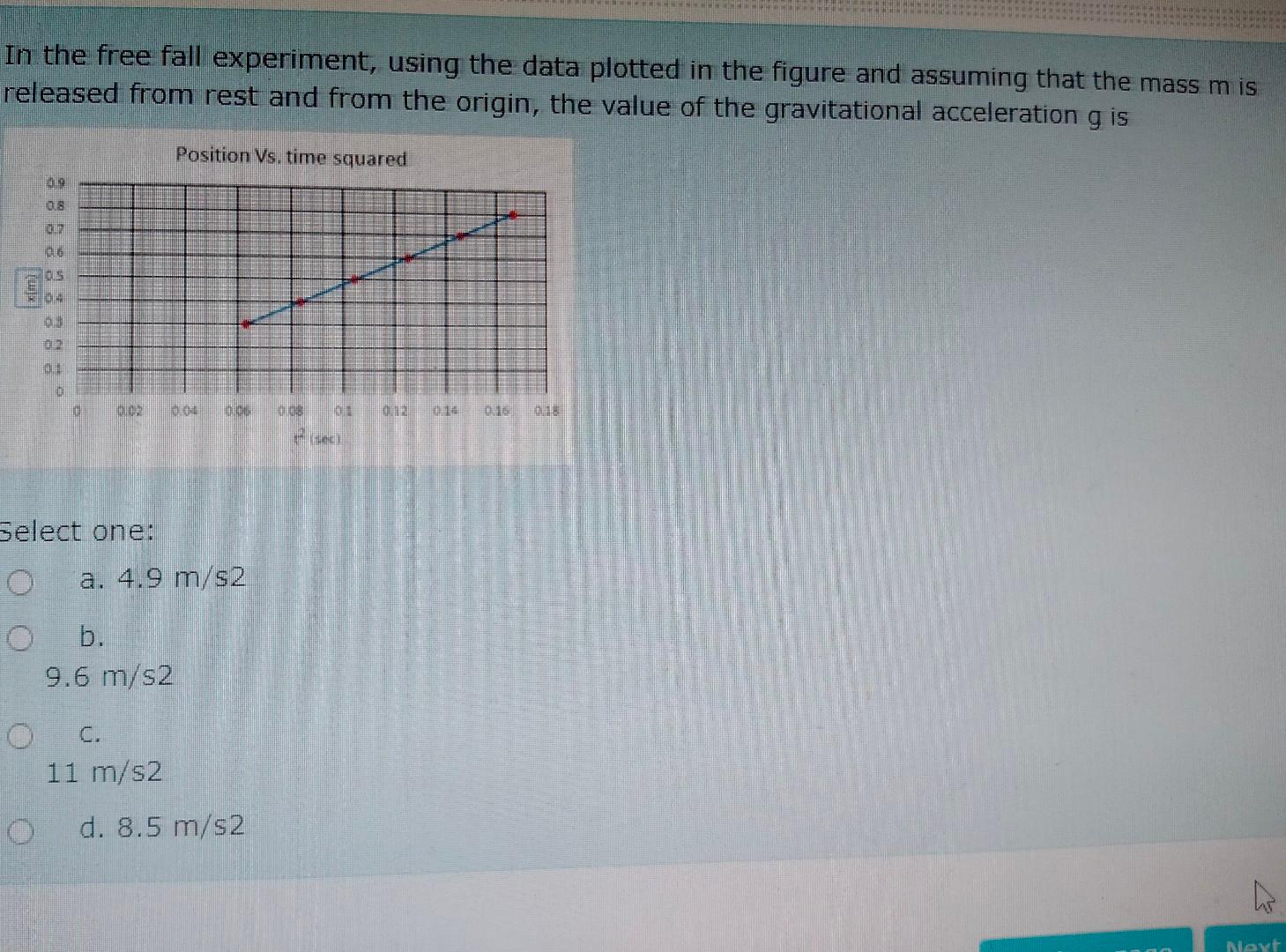 Solved In the free fall experiment, using the data plotted | Chegg.com