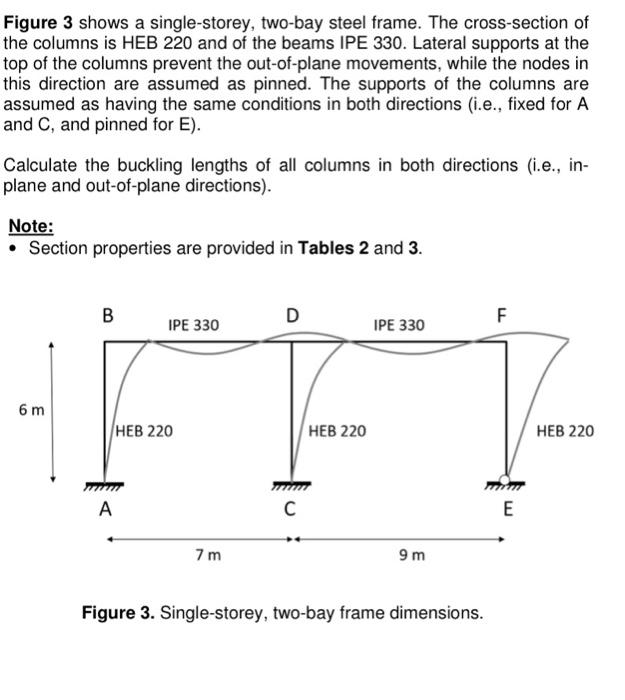 Solved Figure 3 shows a single-storey, two-bay steel frame. | Chegg.com