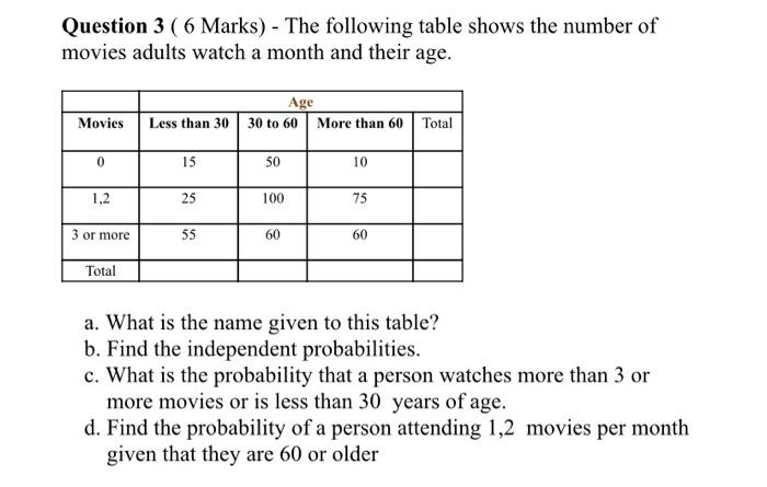 Solved Question 3 ( 6 Marks) - The following table shows the | Chegg.com