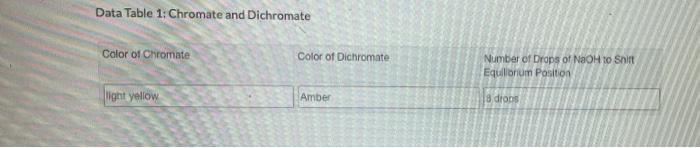 Solved 1. Use your results to determine if the forward | Chegg.com