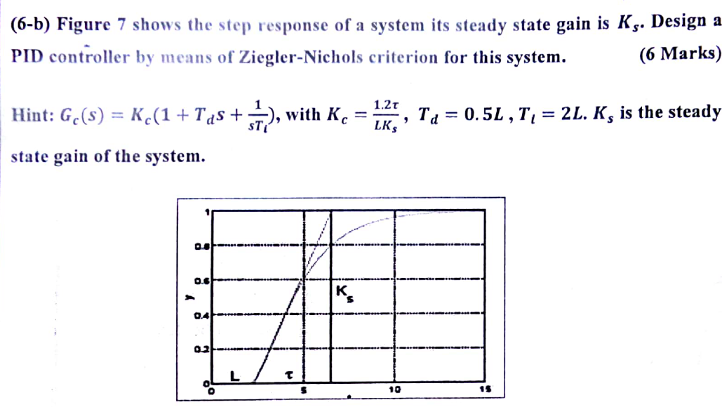 (6-b) ﻿Figure 7 ﻿shows the step response of a system | Chegg.com