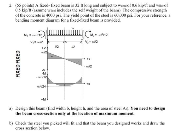 Solved A fixed- fixed beam is 32 ft long and subject to | Chegg.com