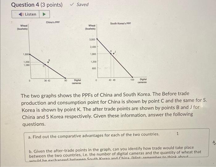 Solved The two graphs shows the PPFs of China and South | Chegg.com