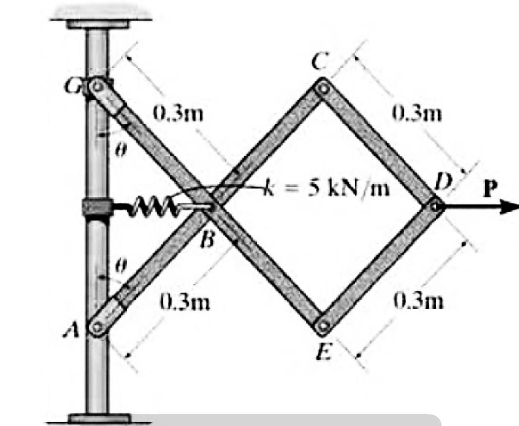 Solved Determine the required force P in the following | Chegg.com