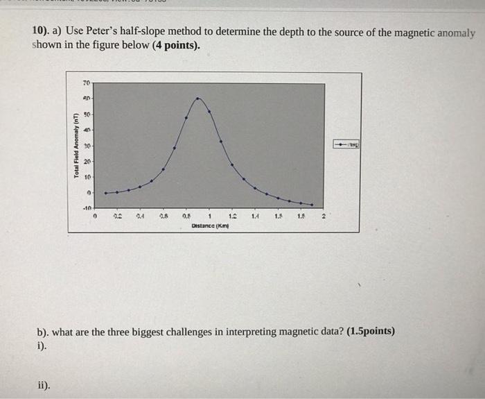Solved 10). a) Use Peter's half-slope method to determine | Chegg.com