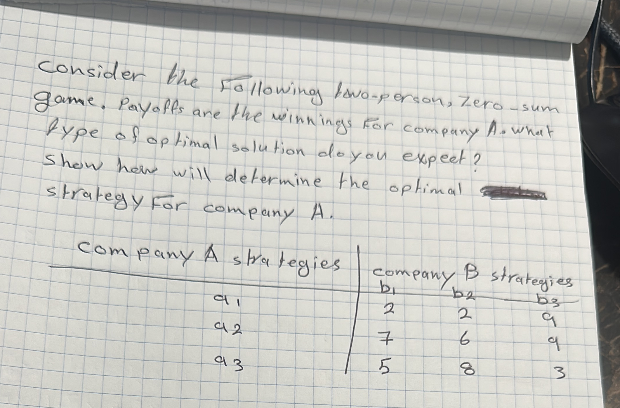 Solved Consider the Following bwo-person, Zero-sum game. | Chegg.com