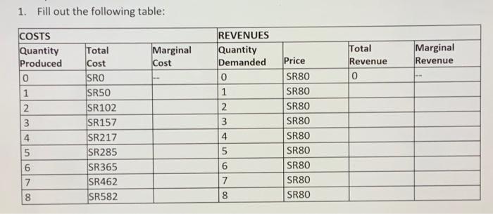 Solved 1. Fill out the following table: | Chegg.com