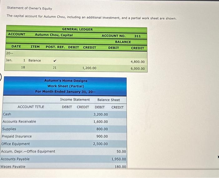 Solved Statement of Owner's Equity The capital account for | Chegg.com