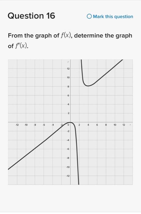 Solved From the graph of f(x), determine the graph of f′(x)0 | Chegg.com