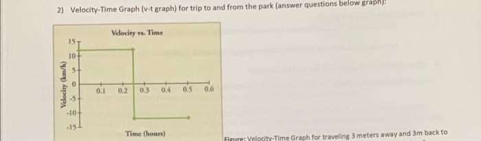 Solved how can you determine the displacement from the v-t | Chegg.com