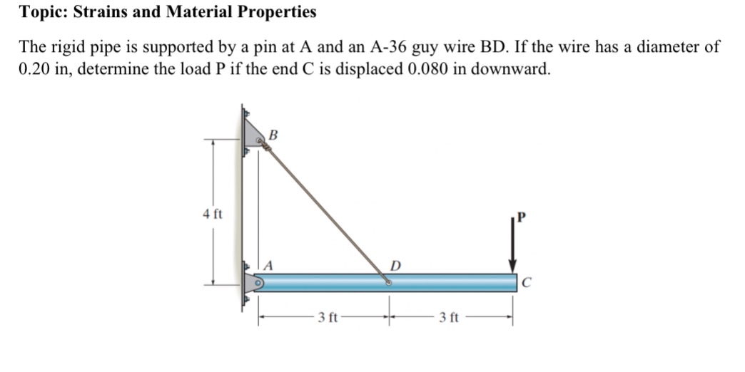 Solved Topic: Strains and Material PropertiesThe rigid pipe | Chegg.com
