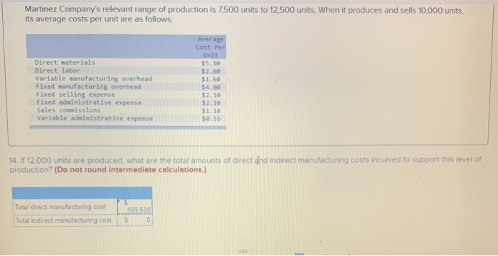 Solved Martinez Company's relevant range of production is | Chegg.com