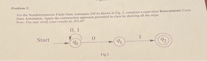 Solved Problem 2: For the Nondeterministic Finite State | Chegg.com