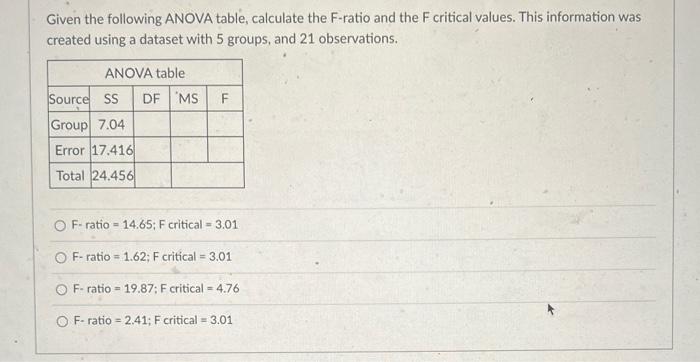 Solved Given the following ANOVA table, calculate the | Chegg.com