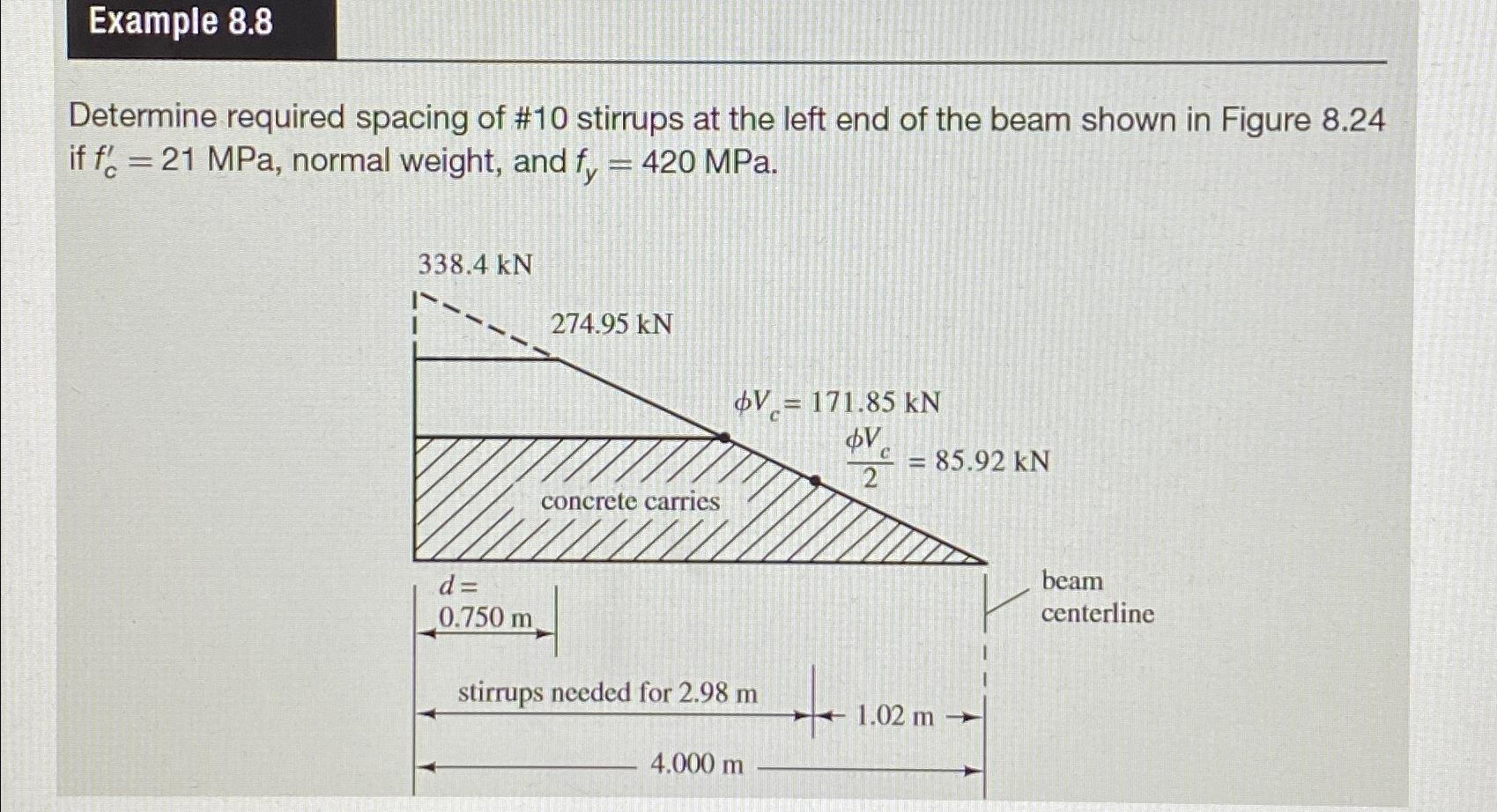 Solved Example 8.8Determine required spacing of #10 | Chegg.com