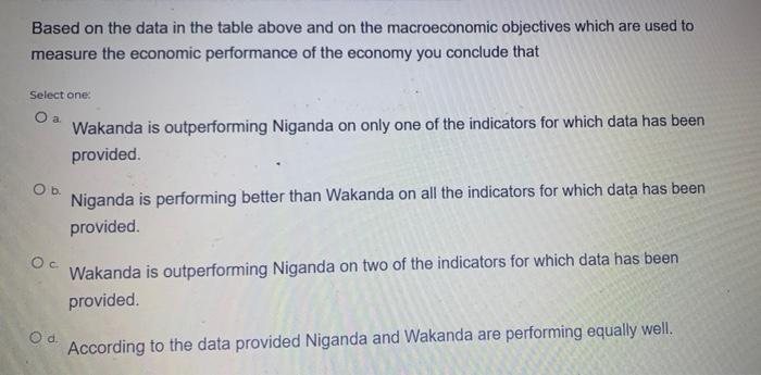 Solved The table below presents certain macroeconomic data | Chegg.com