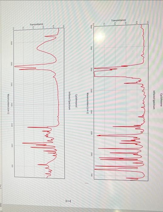Solved what are the functional groups of both spectra? And | Chegg.com