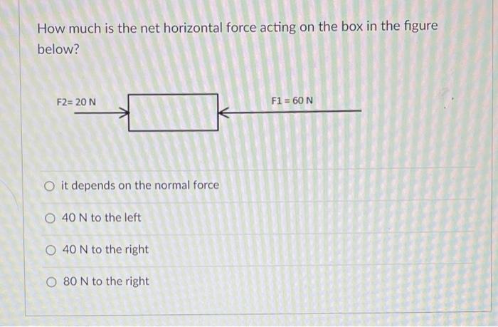 Solved How much is the net horizontal force acting on the | Chegg.com