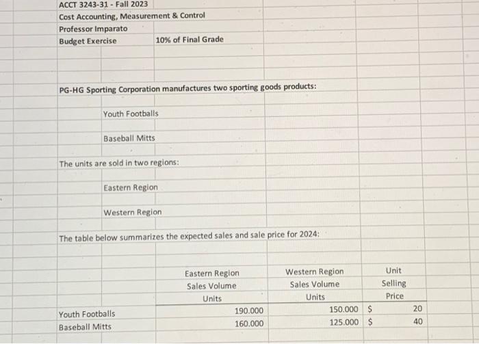 F. Cost of Goods Sold Budget Finished goods | Chegg.com