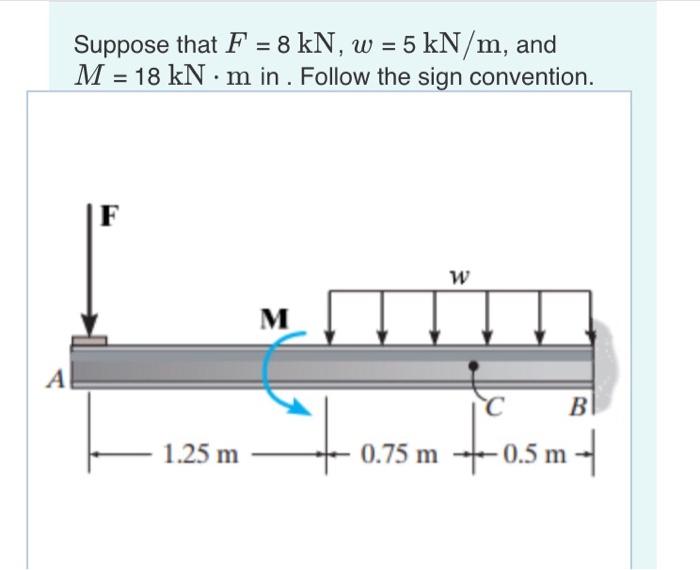 Solved = Suppose that F = 8 kN, w = 5 kN/m, and M = 18 kN.m | Chegg.com