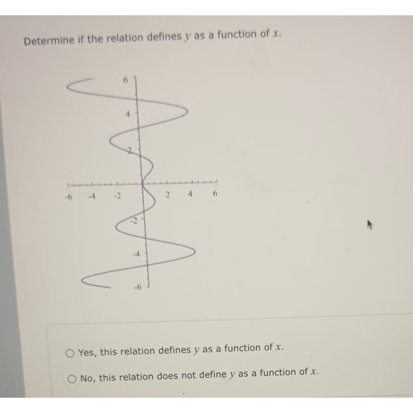 Solved Determine If The Relation Defines Y ﻿as A Function Of