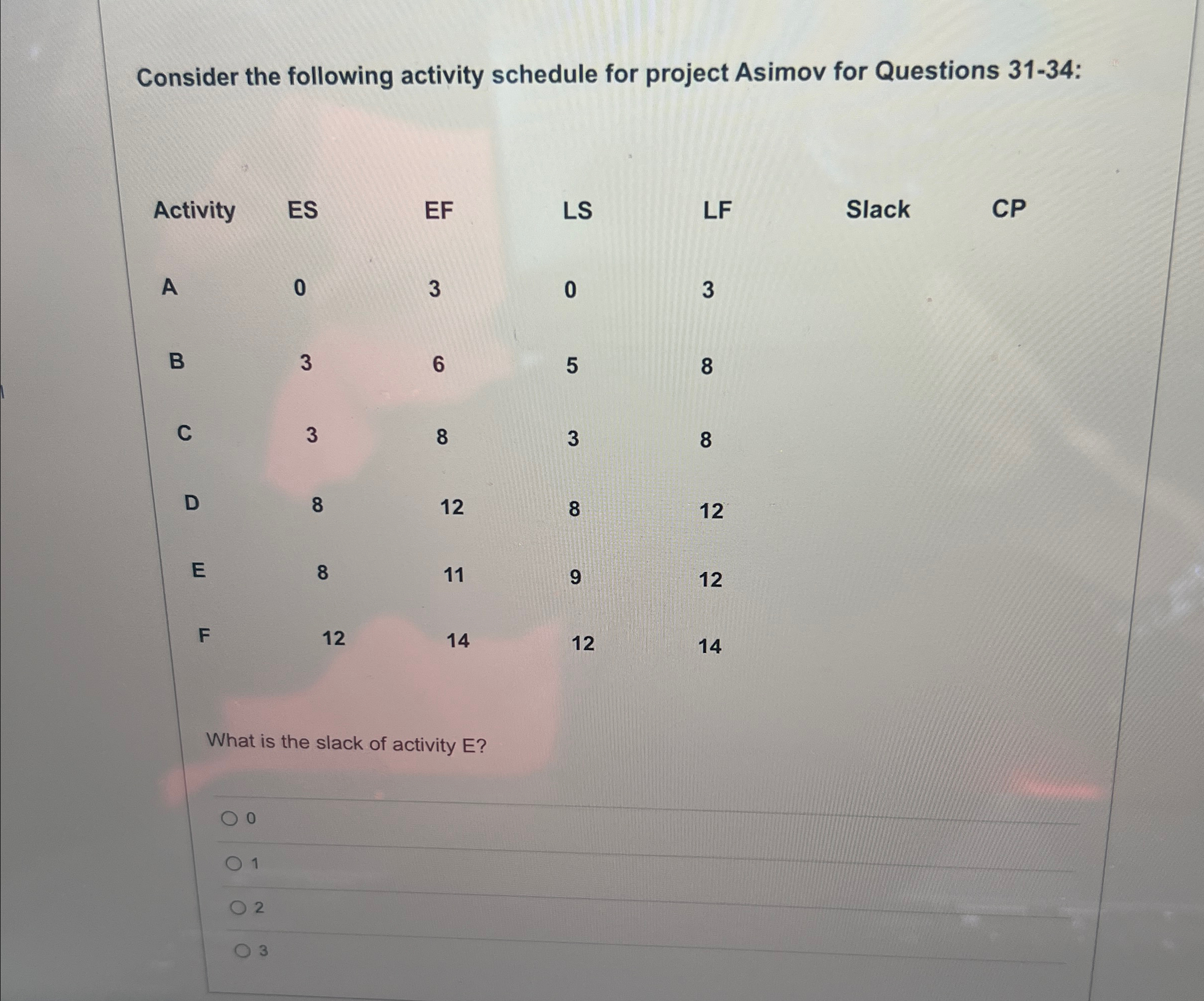 Solved Consider the following activity schedule for project | Chegg.com