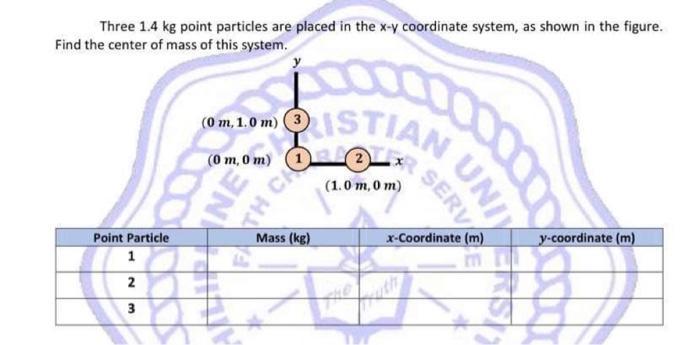 Solved Three 1.4 kg point particles are placed in the x−y | Chegg.com