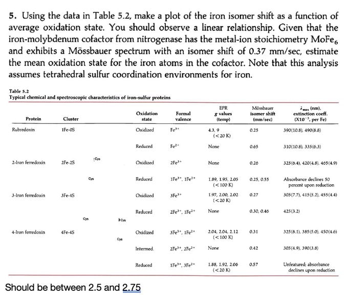 Solved Using the data in Table 5.2, ﻿make a plot of the iron | Chegg.com