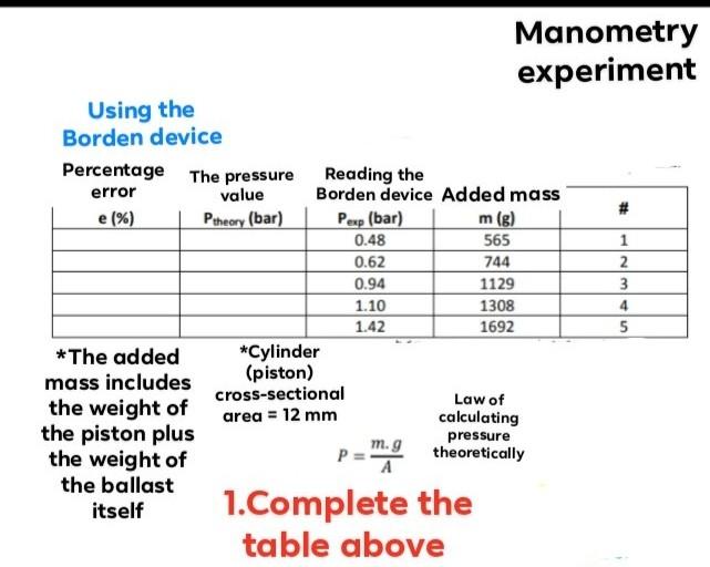 Solved Manometry experiment Using the Borden device | Chegg.com