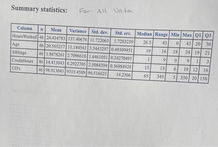 Solved D) From the summary statistics, record the value of | Chegg.com