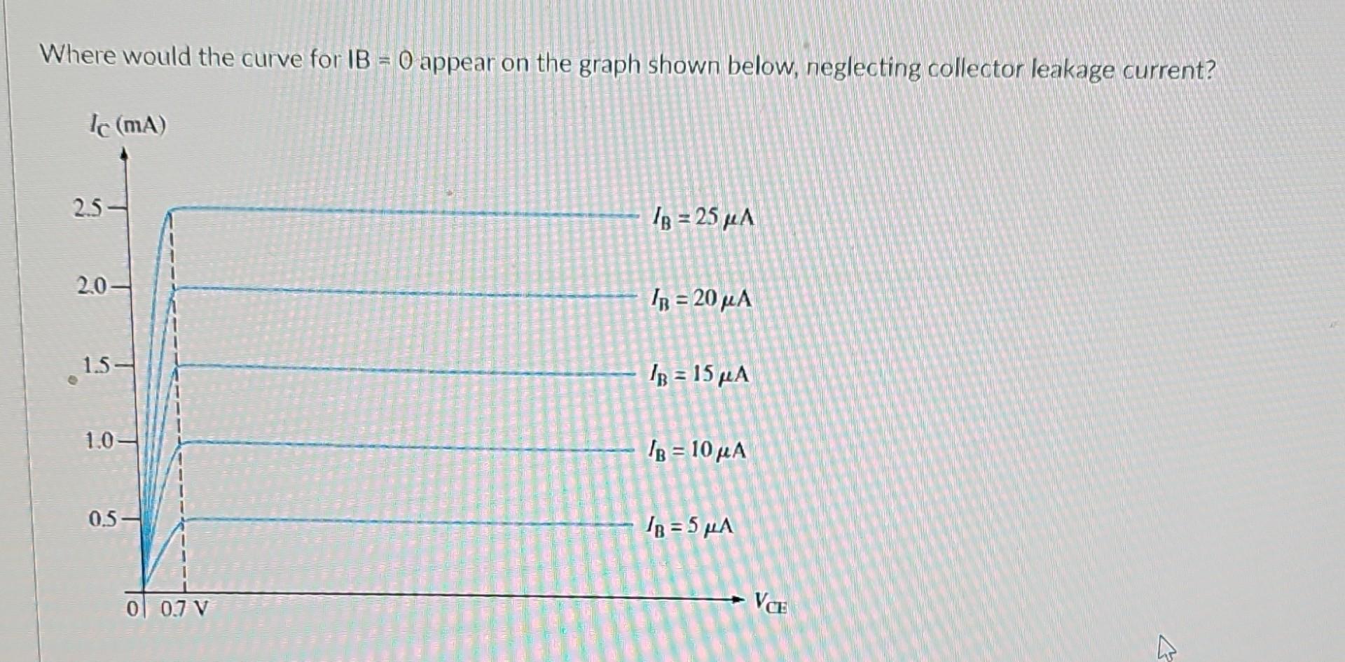 Where would the curve for IB = 0 appear on the graph | Chegg.com