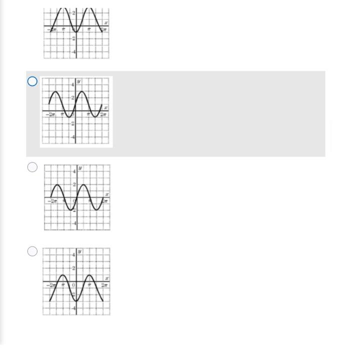 Solved The graph of the function y = -2cos x + 1 where -21