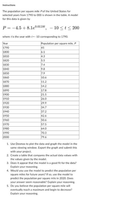 Solved Instructions The population per square mile P of the | Chegg.com