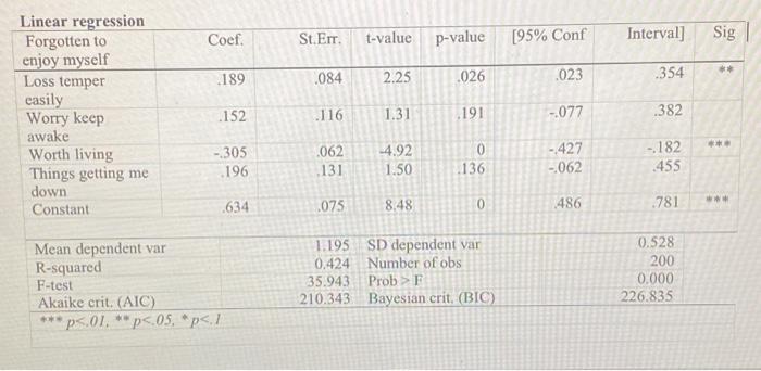 Solved Linear regression \begin{tabular}{|c|c|c|c|c|c|c|c|} | Chegg.com