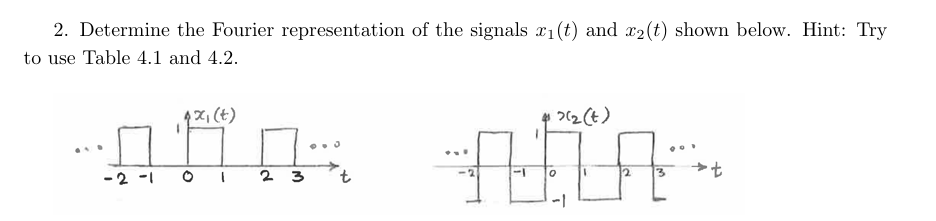 Determine the Fourier representation of the signals | Chegg.com