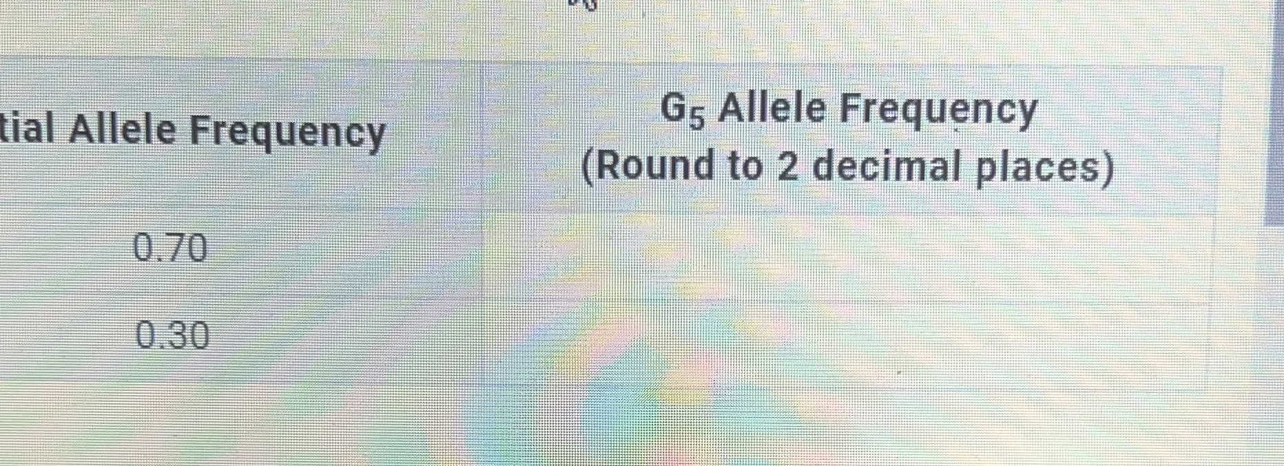 Solved tial Allele FrequencyG5 ﻿Allele Frequency(Round to 2 | Chegg.com